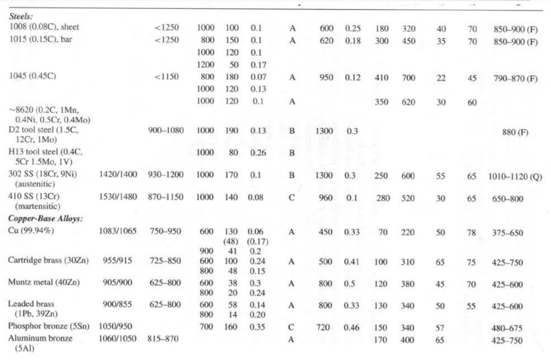 Solved 2. A rolling process is going to be performed on 1015 | Chegg.com