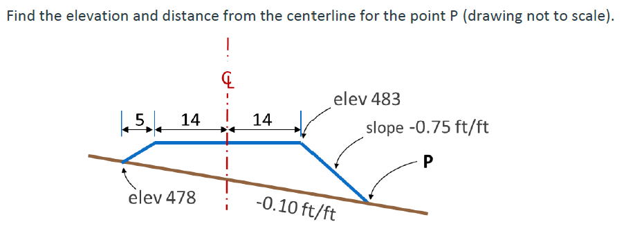 Solved Find the elevation and distance from the centerline | Chegg.com
