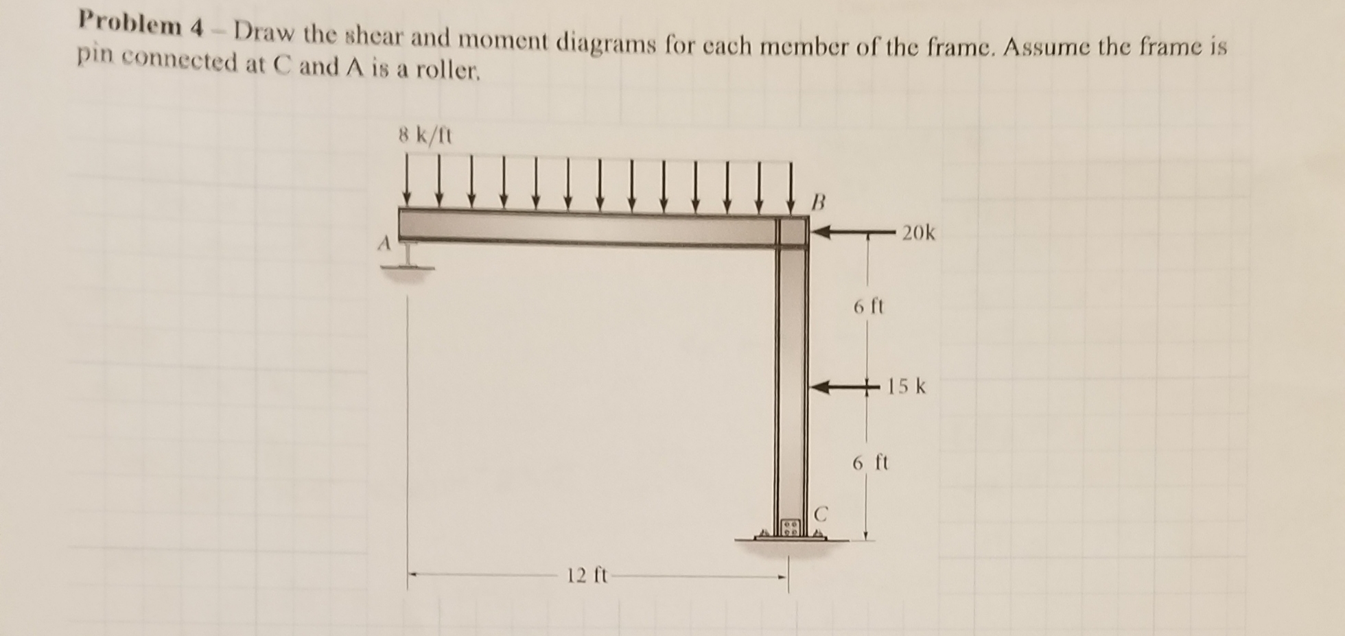 Solved Problem 4 - Draw the shear and moment diagrams for | Chegg.com