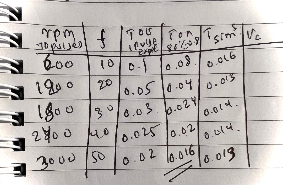 Solved The filter / gain stage (depending on design | Chegg.com