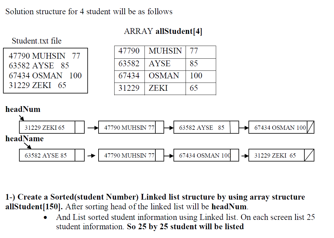 Solved Purpose : Construct a good data structure using | Chegg.com