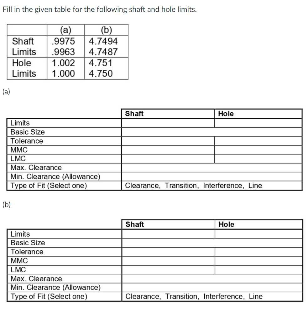Solved Fill in the given table for the following shaft and | Chegg.com