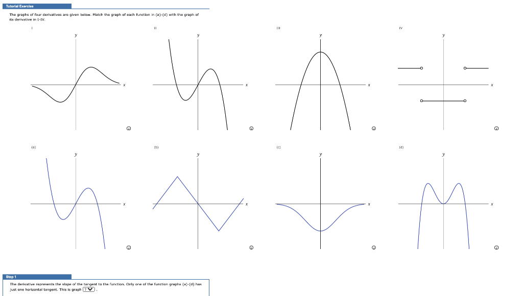 Solved Tutorial Exercise The graphs of four derivatives are | Chegg.com