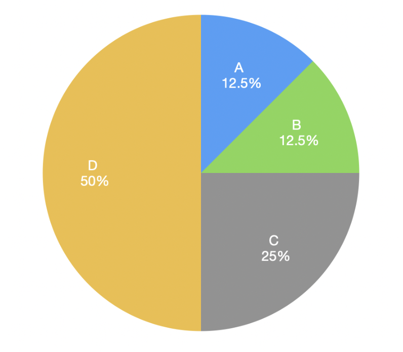 Solved a) Write down an example of 2 different datasets with | Chegg.com