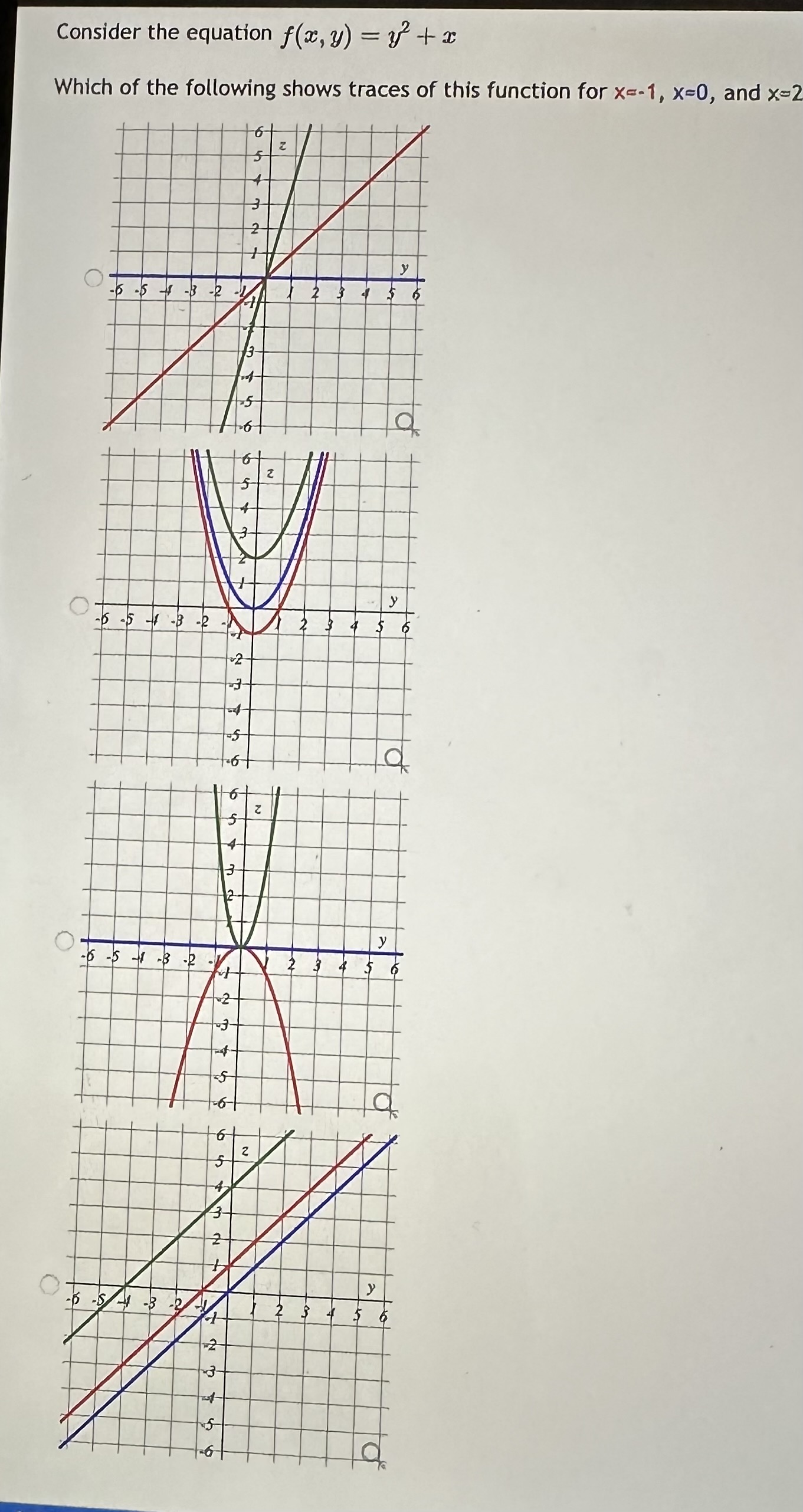 Solved Consider The Equation F X Y Y2 Xwhich Of The