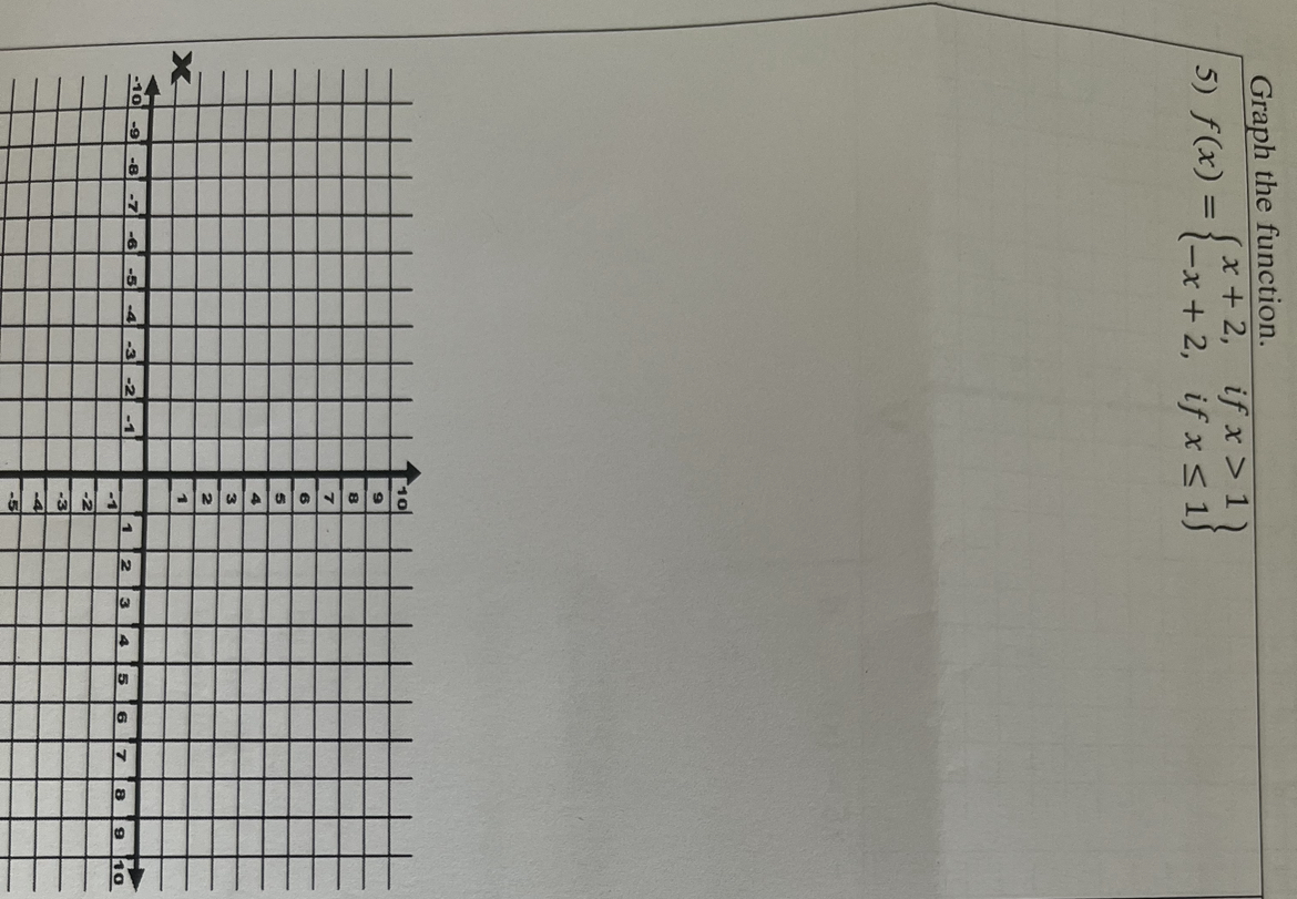 Solved Graph the function. 5) f(x)={x+2,−x+2, if x>1 if x≤1} | Chegg.com