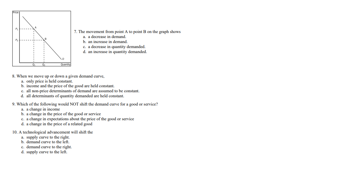 Solved Price 7. The movement from point A to point B on the | Chegg.com