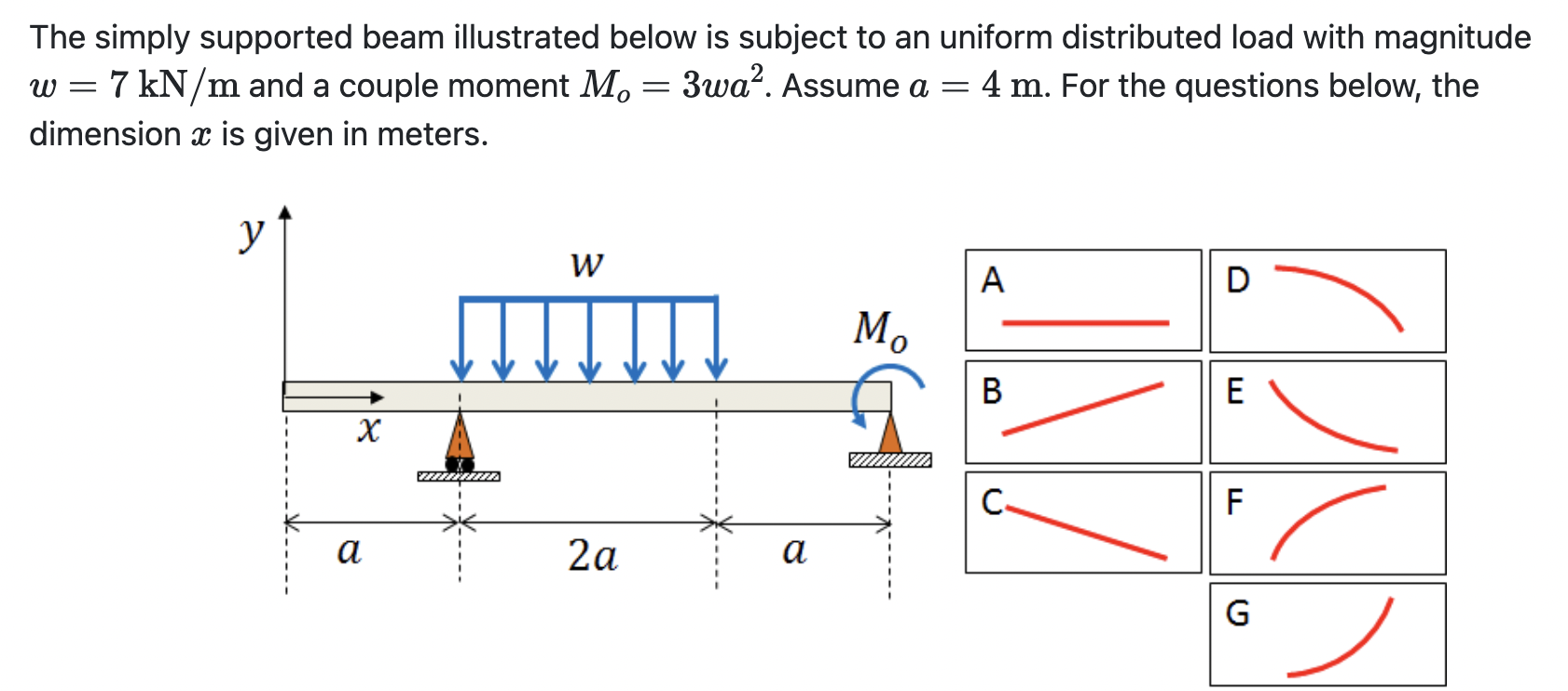 Solved The simply supported beam illustrated below is | Chegg.com