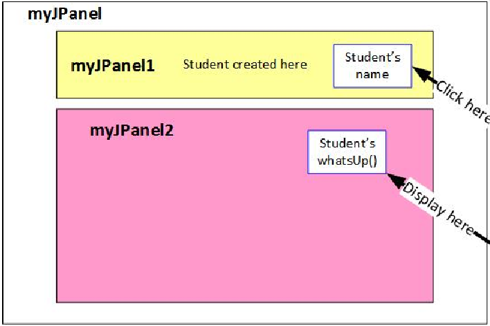 Solved Communicating between Classes Deliverables app.java | Chegg.com