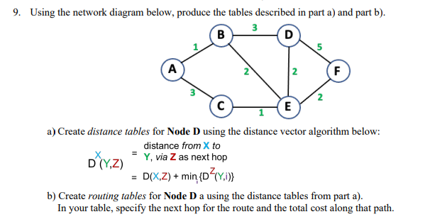 Solved Using the network diagram below, produce the tables | Chegg.com