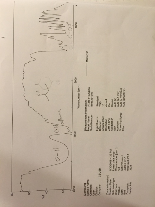 Solved LABORATORY REPORT: MACROSCALE PREPARATION OF A C-4 or | Chegg.com