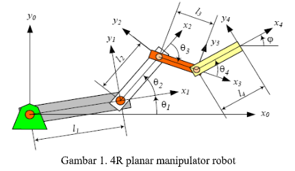 Solved Based on the 4 R planar manipulator robot in picture | Chegg.com