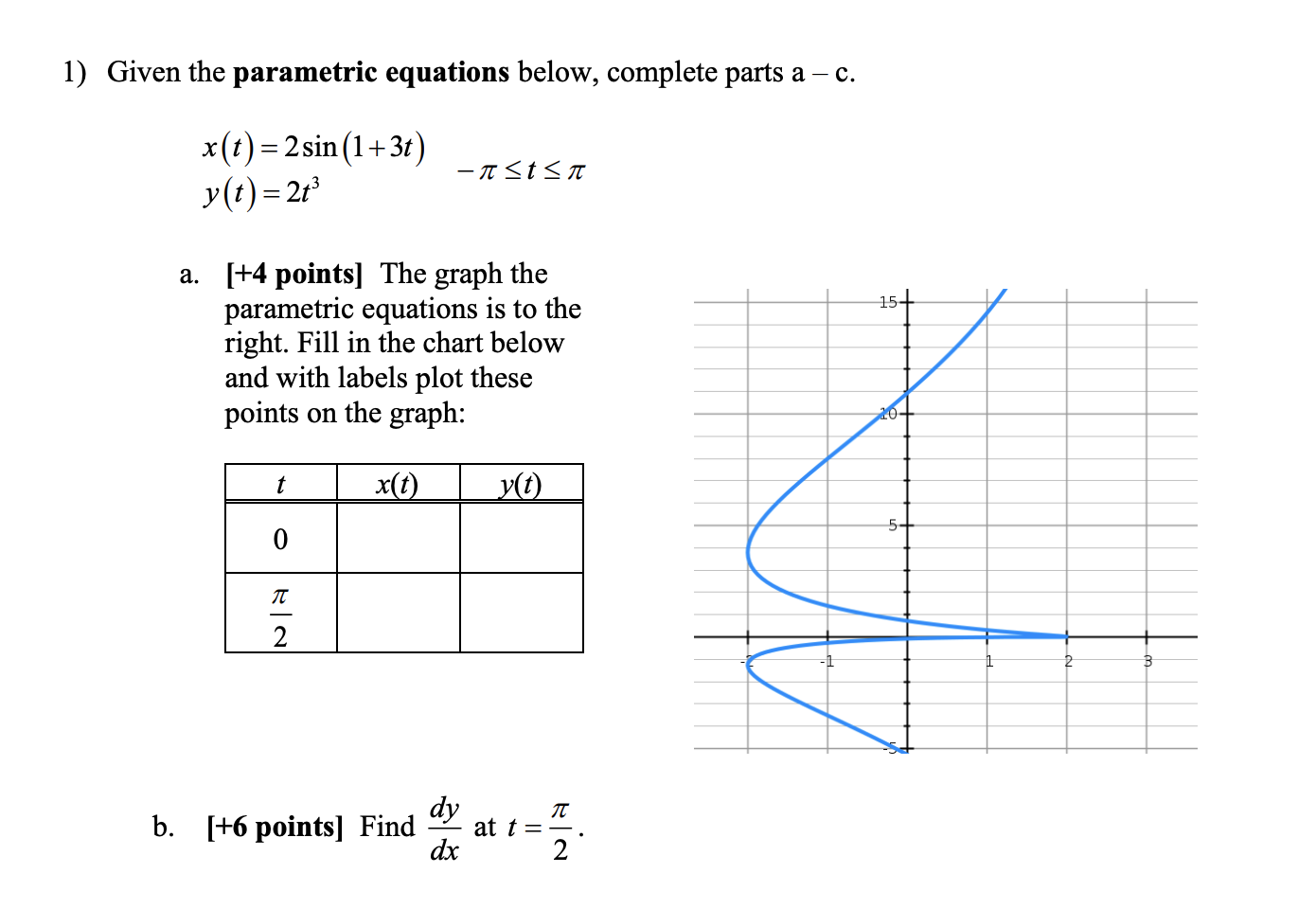 Solved 1) Given the parametric equations below, complete | Chegg.com