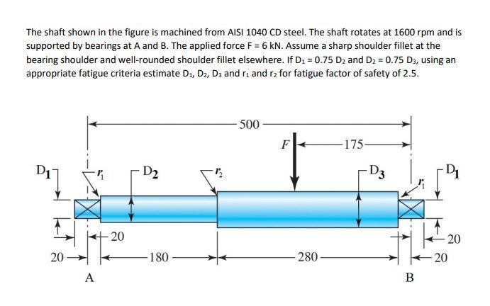 Solved The shaft shown in the figure is machined from AISI | Chegg.com
