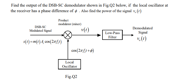 Solved Find the output of the DSB-SC demodulator shown in | Chegg.com