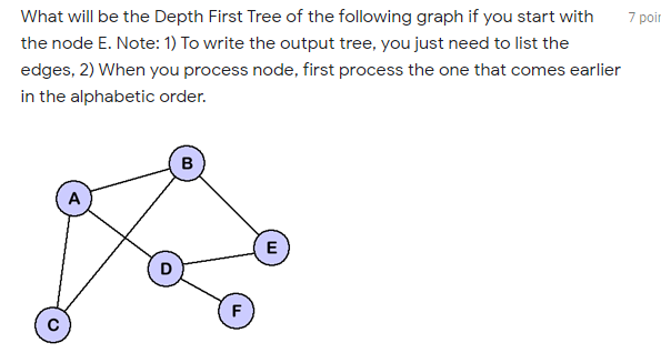 Solved What will be the Depth First Tree of the following | Chegg.com