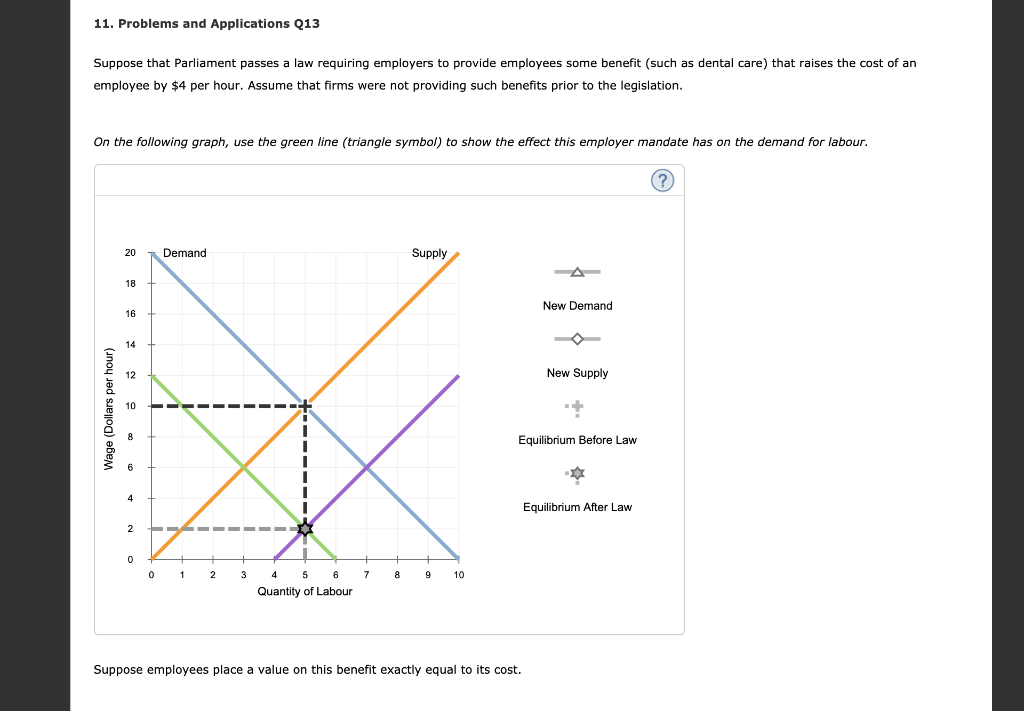 Solved 11. Problems and Applications Q13 Suppose that | Chegg.com