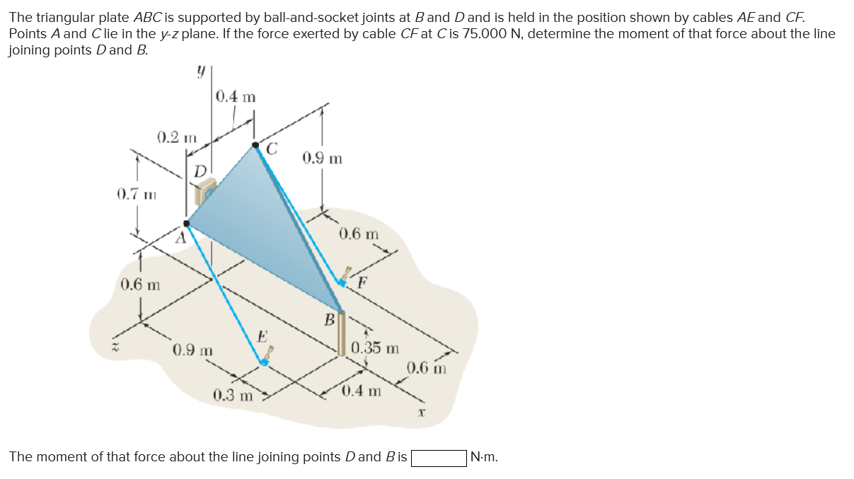 Solved The triangular plate ABC is supported by | Chegg.com