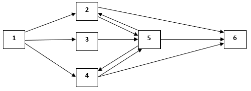 Create Solver models for the two linear programming | Chegg.com