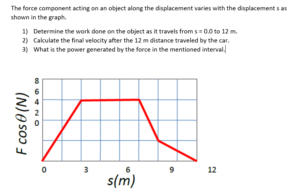 Solved The force component acting on an object along the | Chegg.com