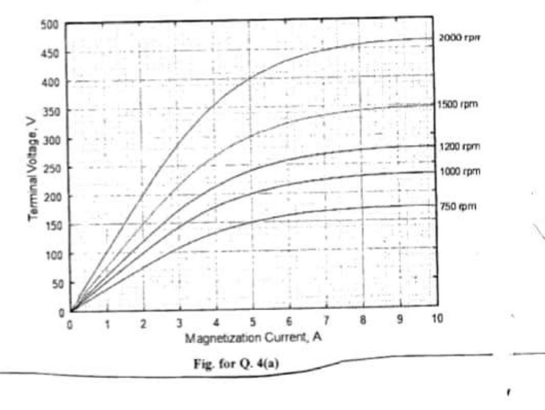 Solved 4. (a) A family of magnetization curves for a | Chegg.com