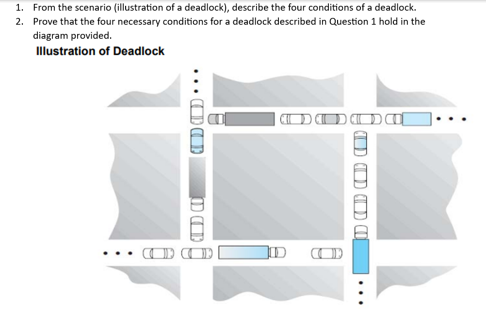 1. From the scenario (illustration of a deadlock), | Chegg.com
