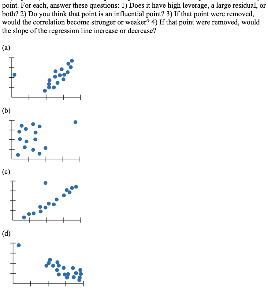 Solved point. For each, answer these questions: 1) Does it | Chegg.com