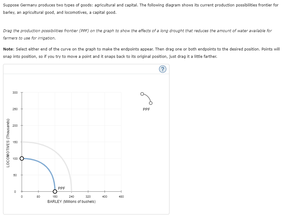 Solved Suppose Germany produces two types of goods: | Chegg.com