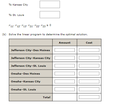 Solved The supplies, demands, and transportation costs per | Chegg.com