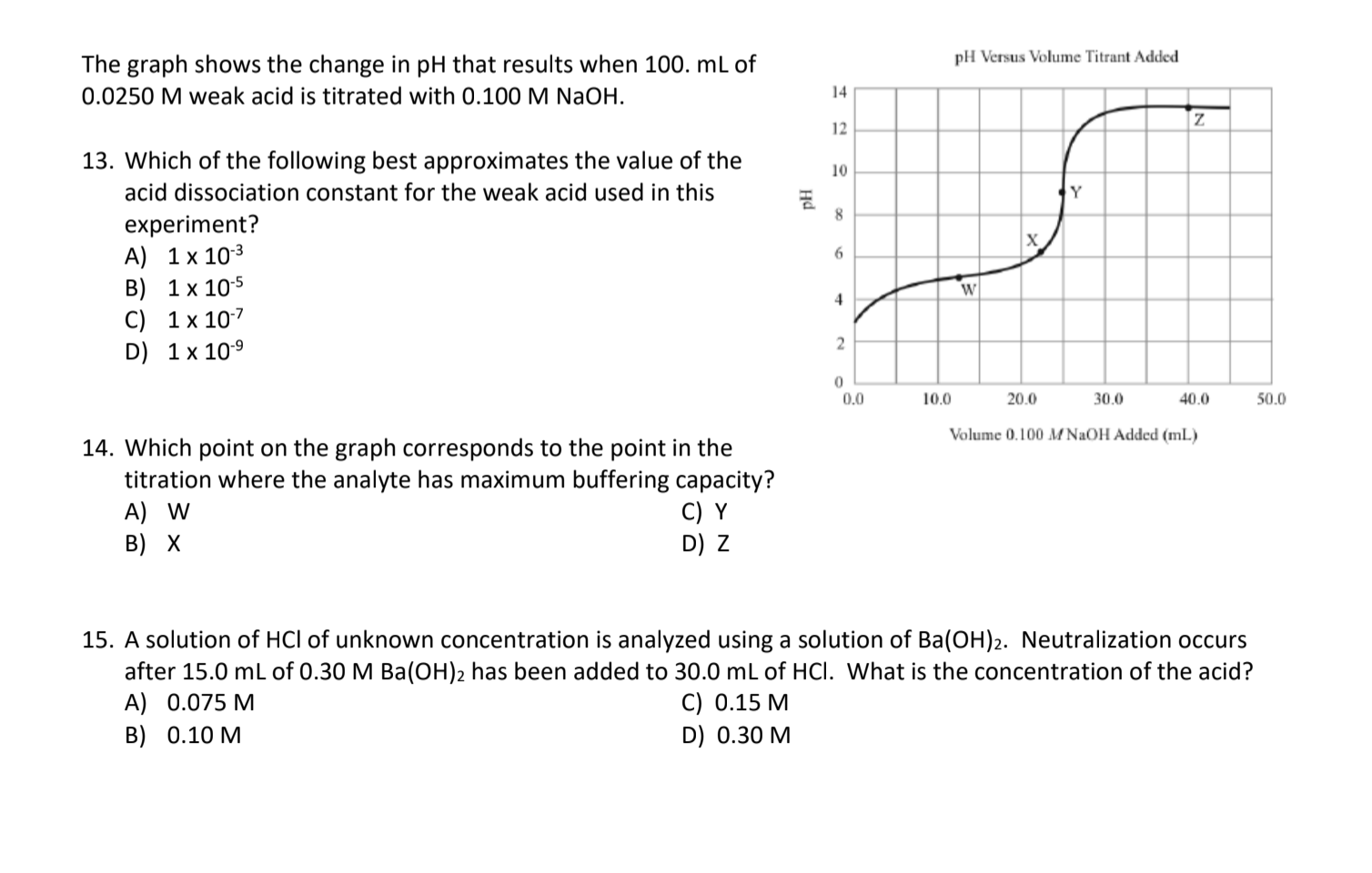 Solved pH Versus Volume Titrant Added The graph shows the | Chegg.com