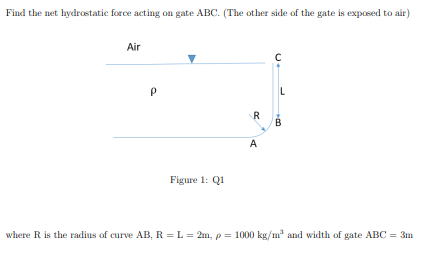 Solved Find the net hydrostatic force acting on gate ABC. | Chegg.com