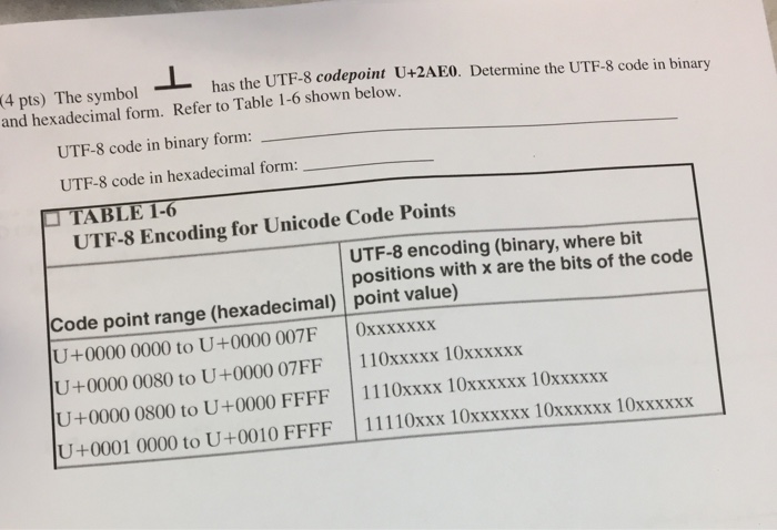 Solved has the UTF-8 codepoint U+2AEO0. Determine the UTF-8 | Chegg.com