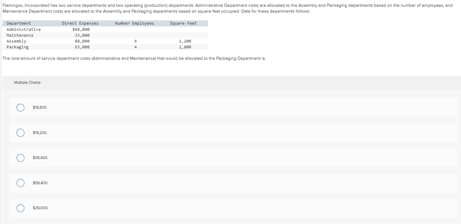 Solved Maintenance Department costs are allocated to the | Chegg.com