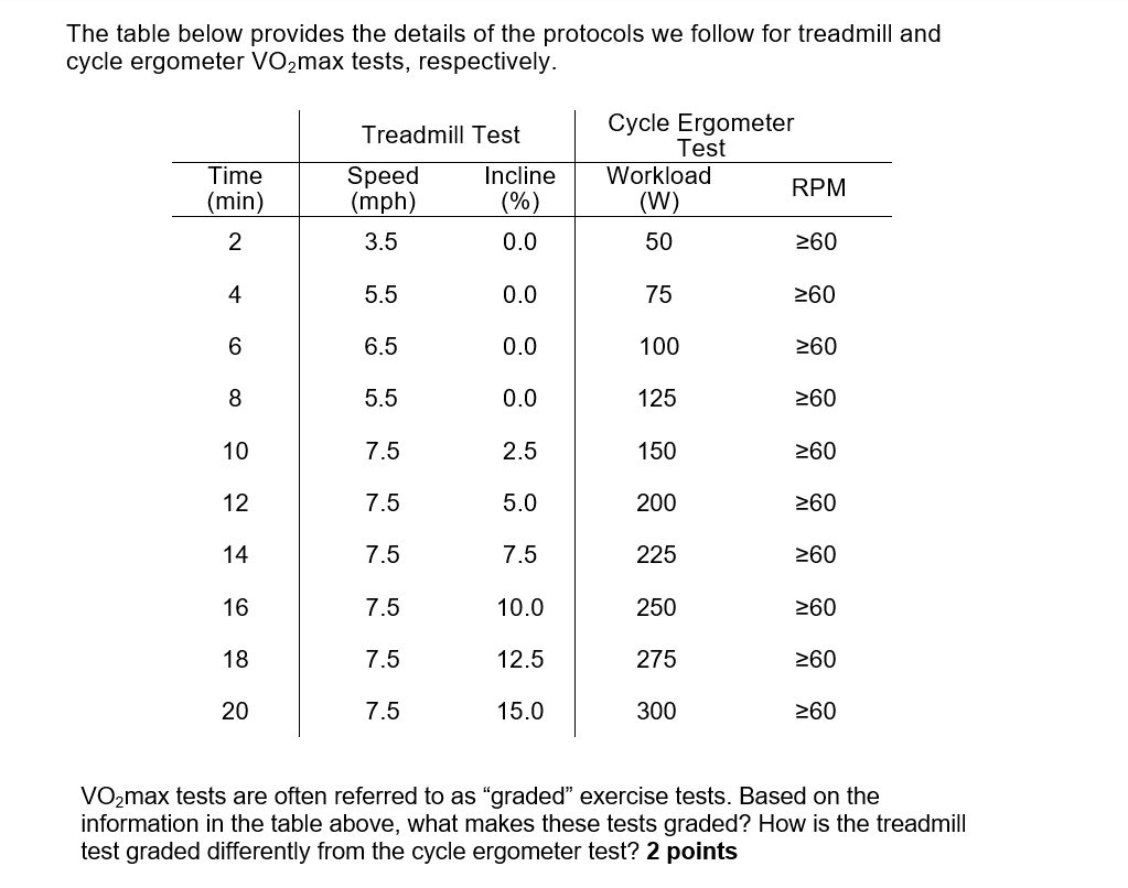 Solved The table below provides the details of the protocols | Chegg.com