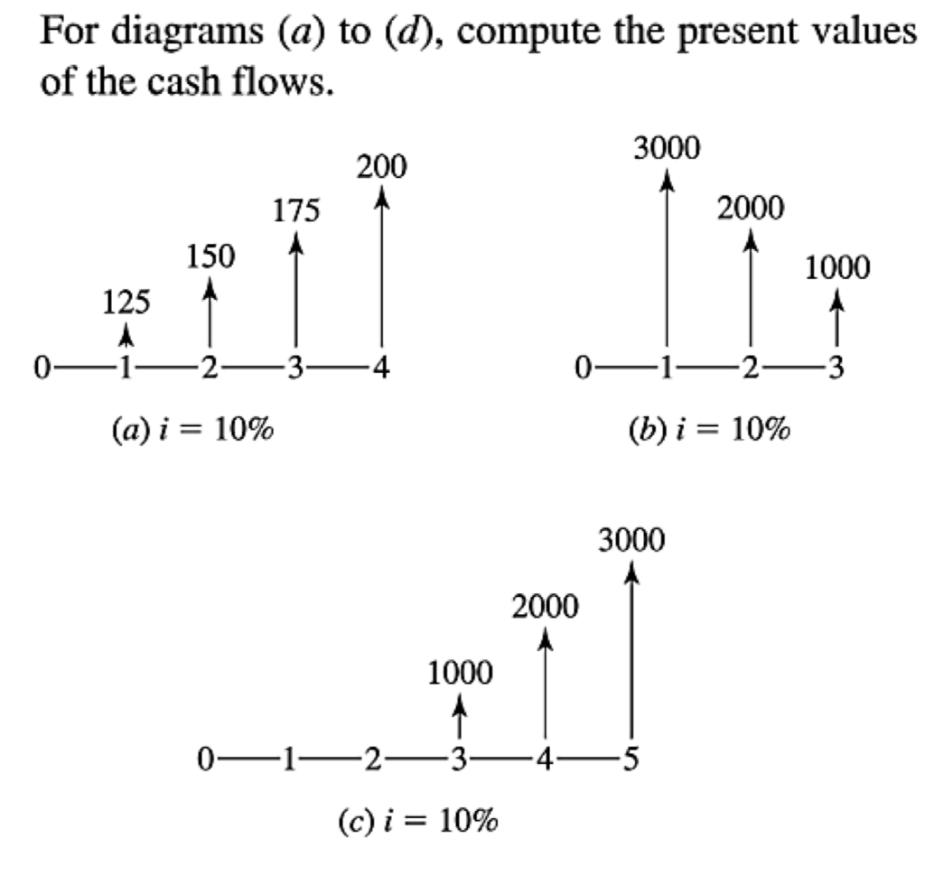 Solved For diagrams (a) to (d), compute the present values | Chegg.com