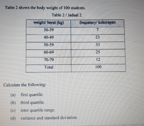 Solved Table 2 shows the body weight of 100 students. Table | Chegg.com