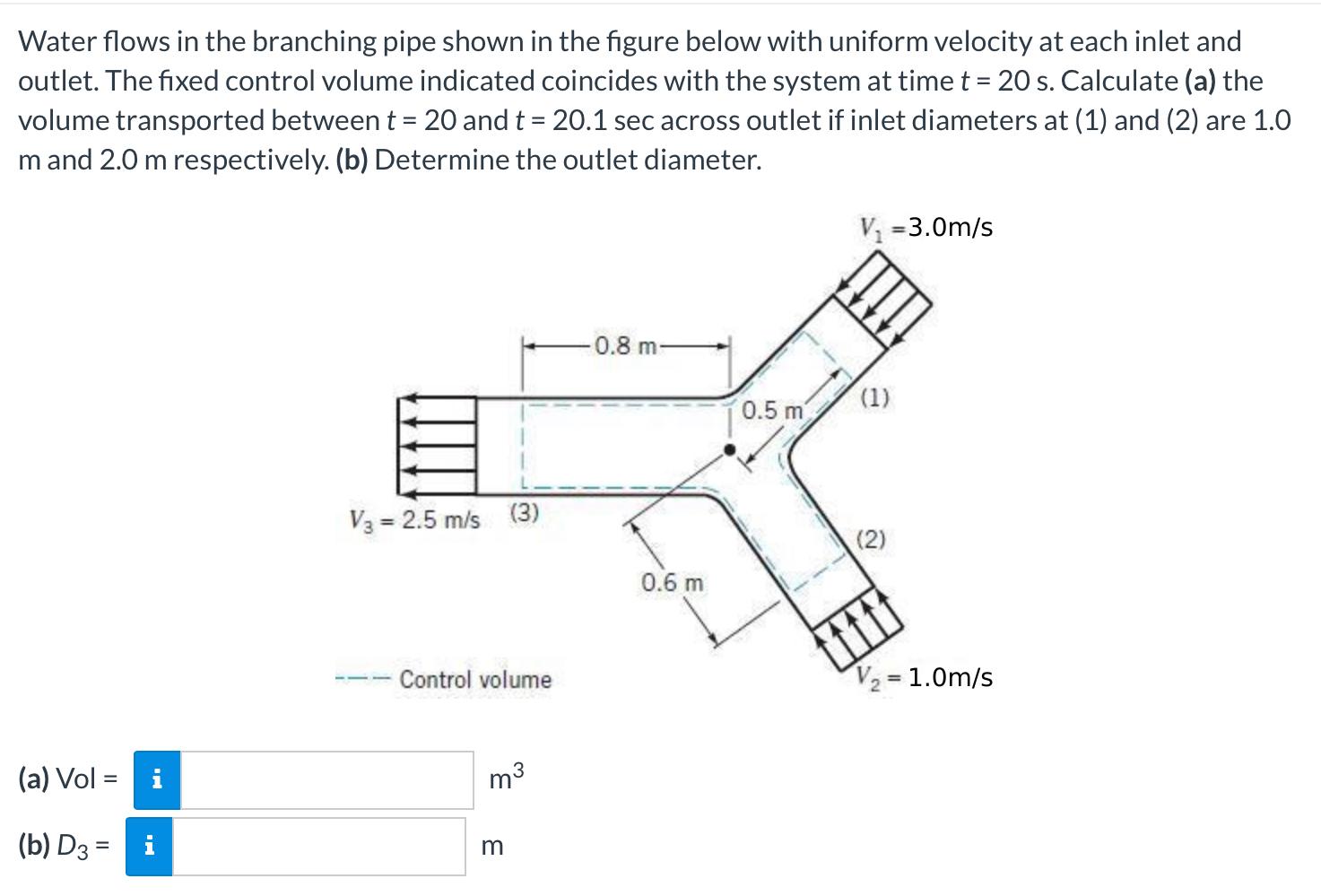 Solved Water flows in the branching pipe shown in the figure | Chegg.com
