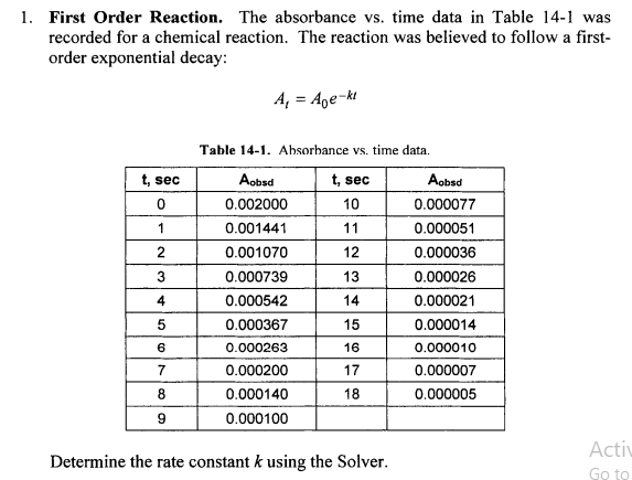 Solved First Order Reaction. The absorbance vs. time data in | Chegg.com