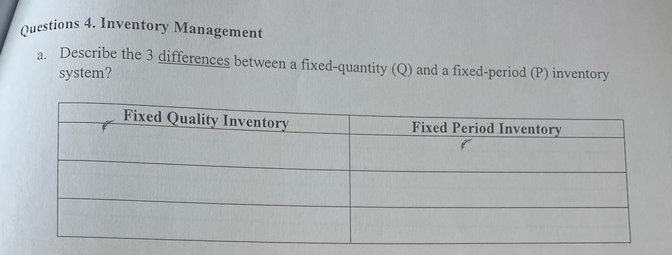 Solved Questions 4. Inventory Management a. Describe the 3 | Chegg.com