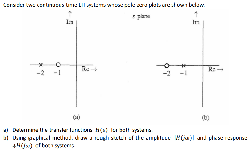 Solved Consider two continuous-time LTI systems whose | Chegg.com