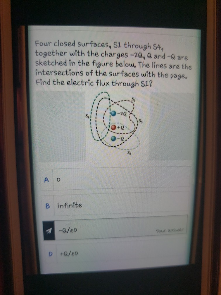 Solved Four closed surfaces, S1 through S4, together with | Chegg.com