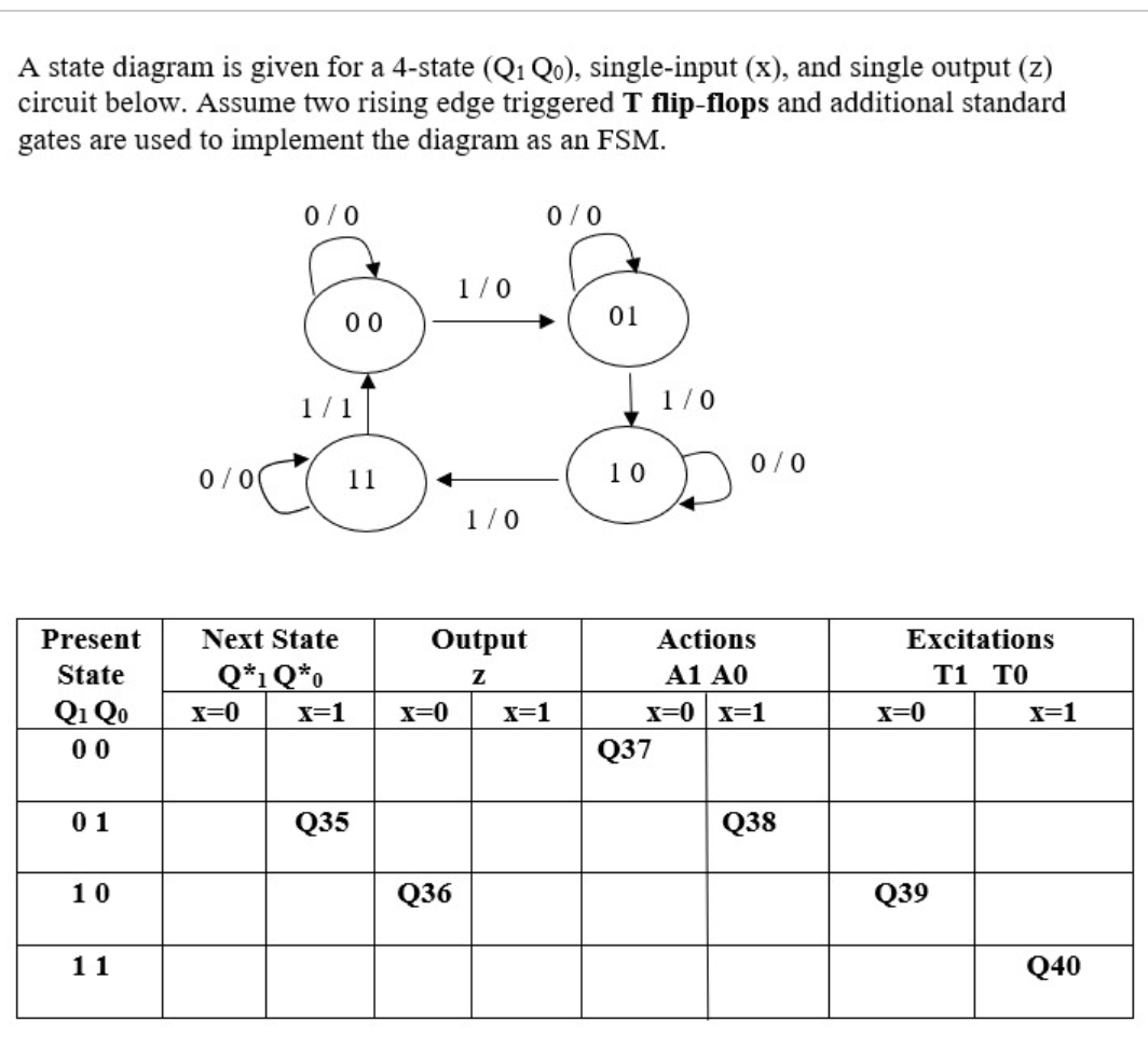 Solved A state diagram is given for a 4-state (Qi Qo), | Chegg.com