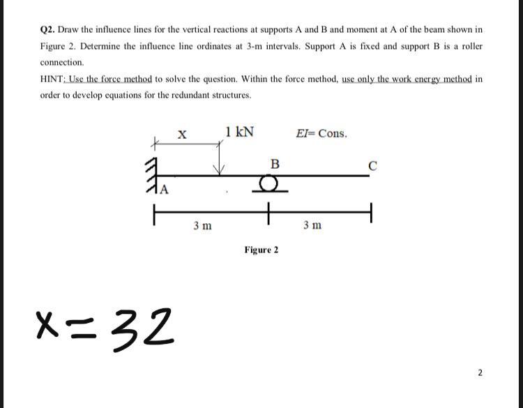 Solved Q2. Draw the influence lines for the vertical | Chegg.com
