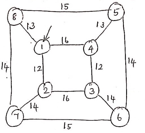 Solved Apply Distance Vector routing protocol (Bellman-Ford | Chegg.com