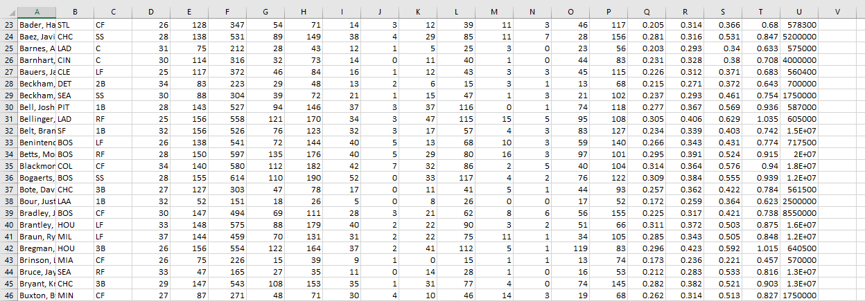 Instructions- provide the python code and the | Chegg.com