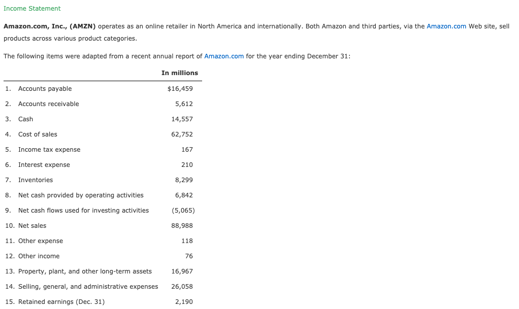 Solved Income Statement Amazon.com, Inc., (AMZN) operates as | Chegg.com