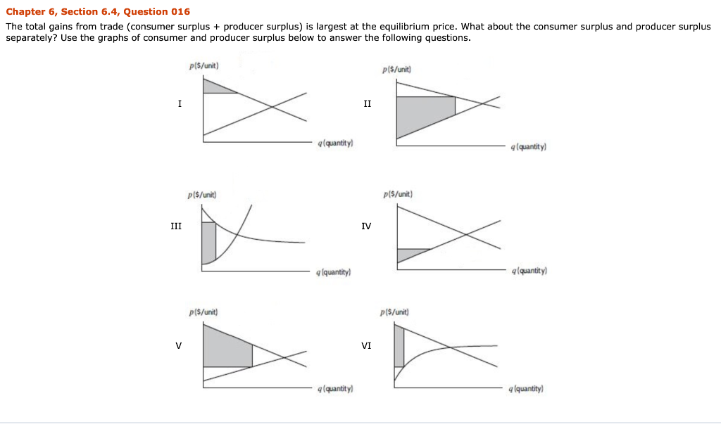 Solved Chapter 6, Section 6.4, Question 016 The total gains | Chegg.com