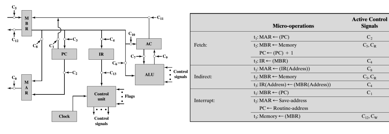 Solved Q2. In the following diagram and Table different | Chegg.com