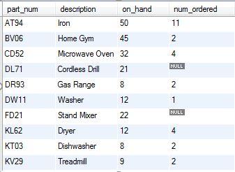 Solved /*The Script*/ DROP SCHEMA IF EXISTS PREMIERE; CREATE | Chegg.com