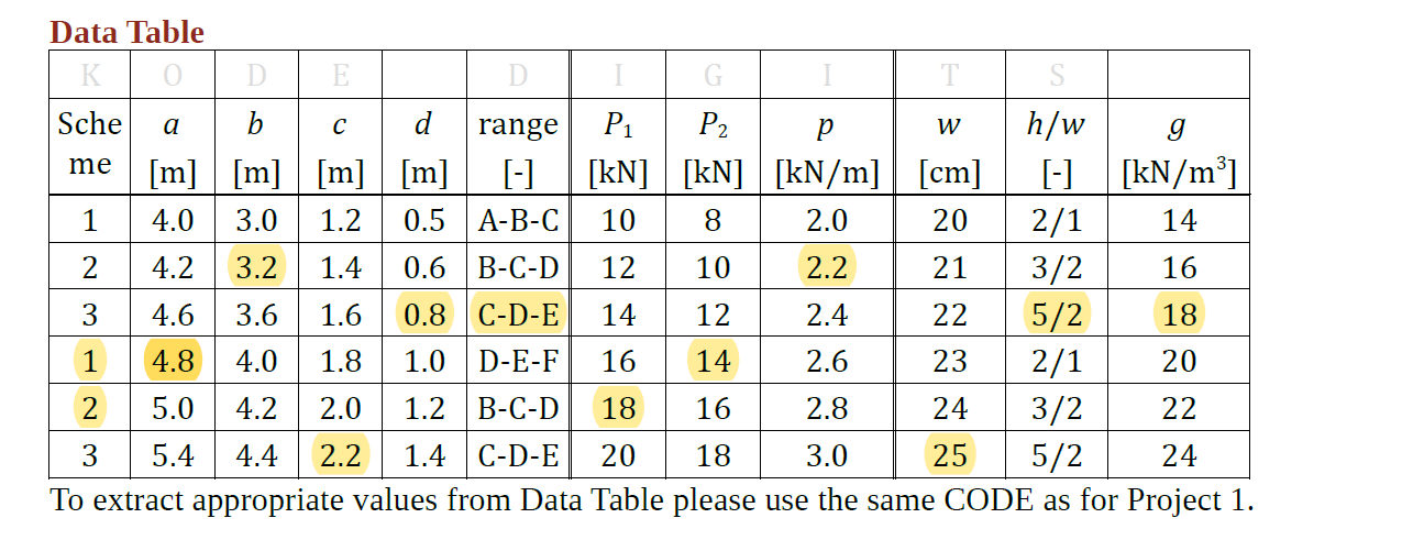 Solved C El Data Table D D] Sche a range P1 P2 W h/w g me | Chegg.com